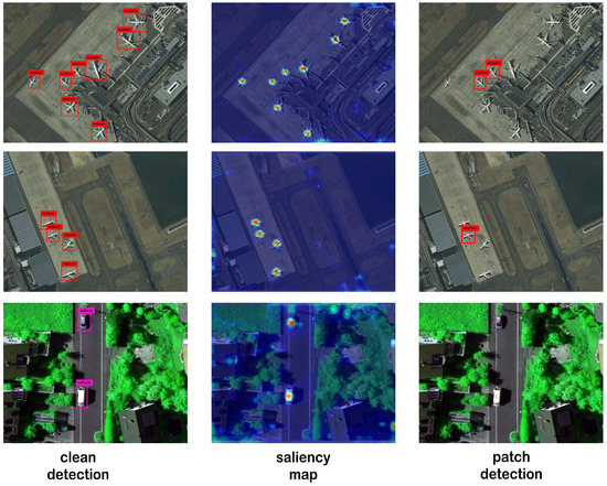Rust-Style Patch: A Physical and Naturalistic Camouflage Attacks on ...