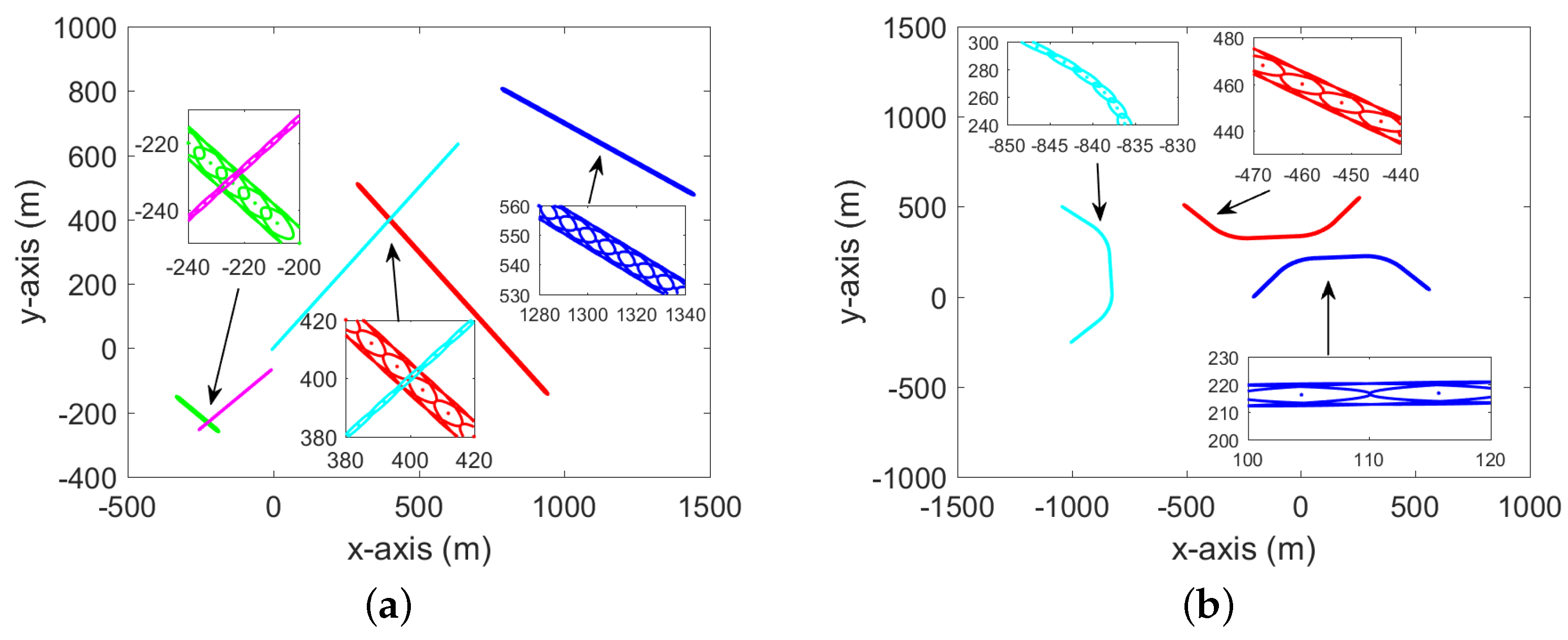 Joint Detection Tracking And Classification Of Multiple Extended Objects Based On The Jdtc