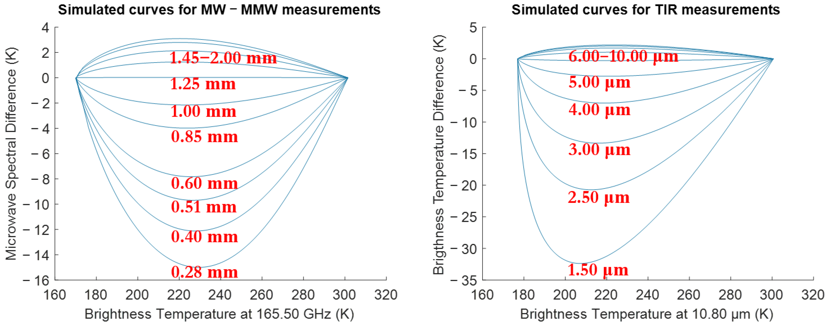 Remote Sensing Free Full Text Volcanic Cloud Detection And Retrieval Using Satellite