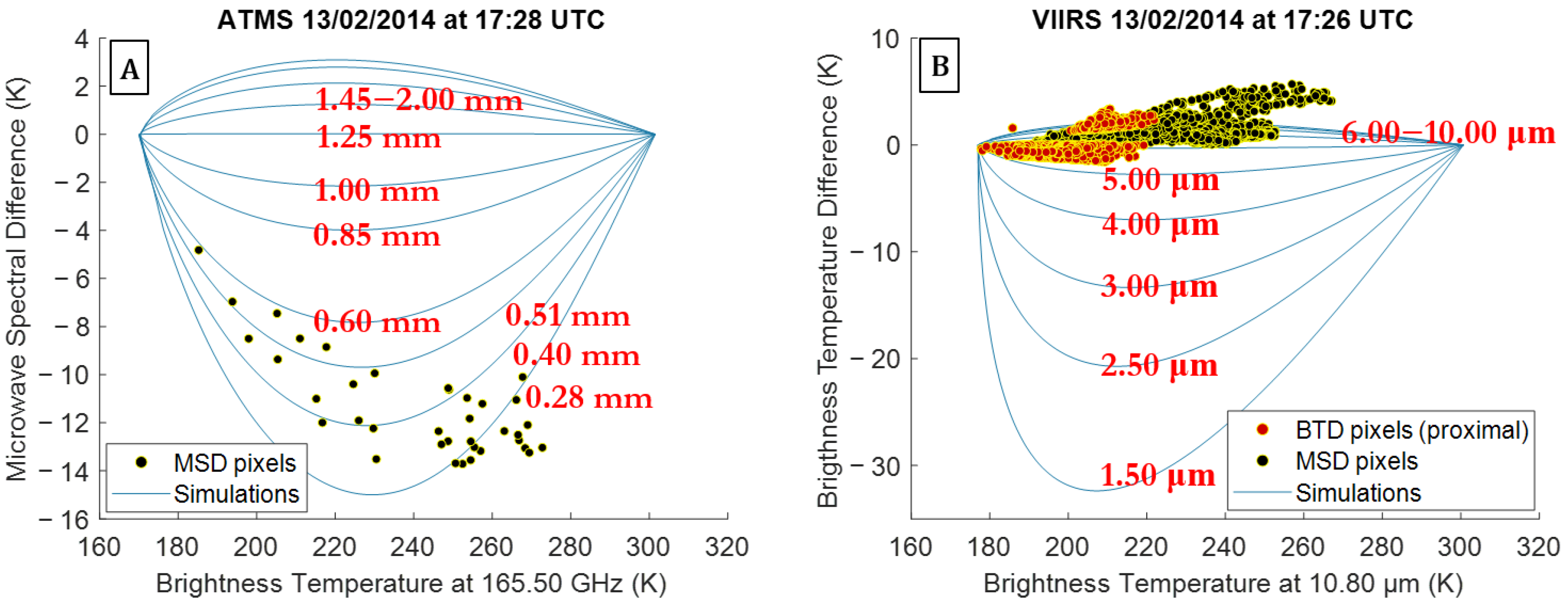Remote Sensing Free Full Text Volcanic Cloud Detection And Retrieval Using Satellite