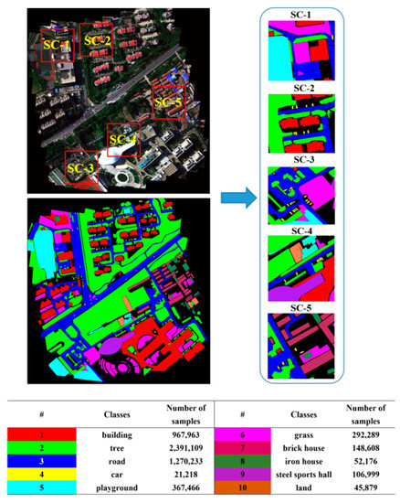 Remote Sensing | Free Full-Text | PSSA: PCA-Domain Superpixelwise Singular Spectral Analysis for ...