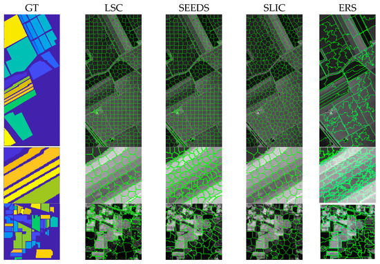 Remote Sensing | Free Full-Text | PSSA: PCA-Domain Superpixelwise ...