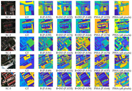 Remote Sensing | Free Full-Text | PSSA: PCA-Domain Superpixelwise ...