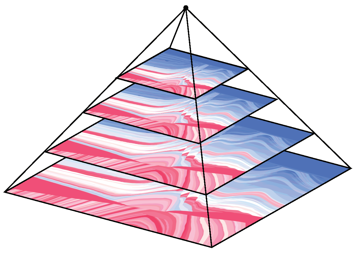 Acoustic Impedance Inversion from Seismic Imaging Profiles Using Self ...