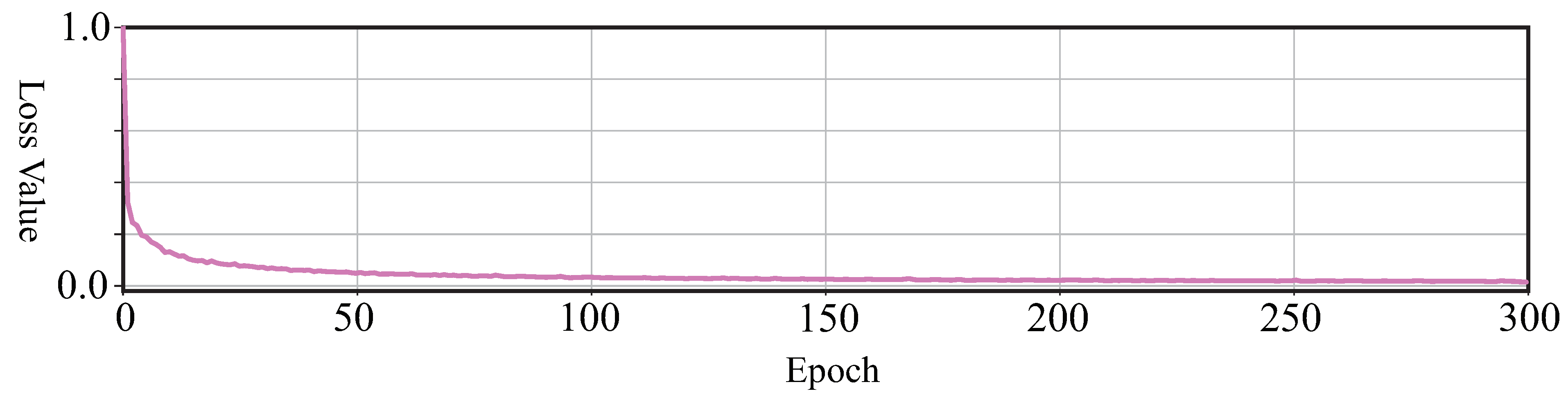 Acoustic Impedance Inversion from Seismic Imaging Profiles Using Self ...
