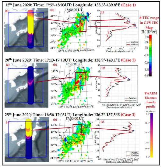 Travelling Ionospheric Disturbance Direction of Propagation Detection ...