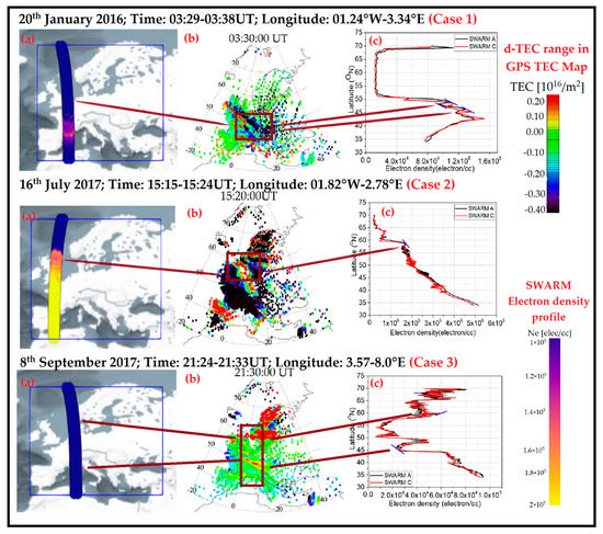 Travelling Ionospheric Disturbance Direction of Propagation Detection ...