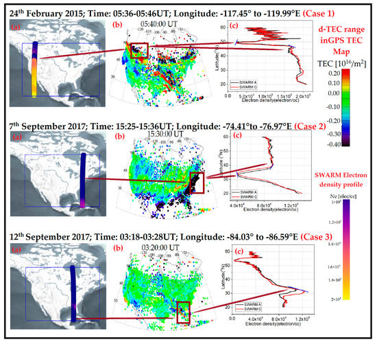 Travelling Ionospheric Disturbance Direction of Propagation Detection ...