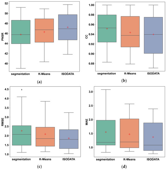 Stability Analysis of Unmixing-Based Spatiotemporal Fusion Model: A ...