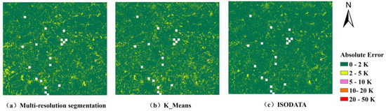 Stability Analysis of Unmixing-Based Spatiotemporal Fusion Model: A ...