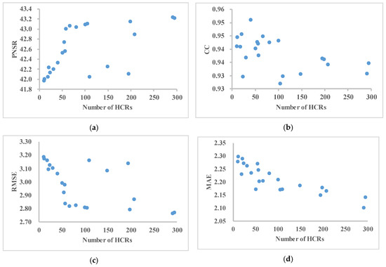Stability Analysis of Unmixing-Based Spatiotemporal Fusion Model: A ...