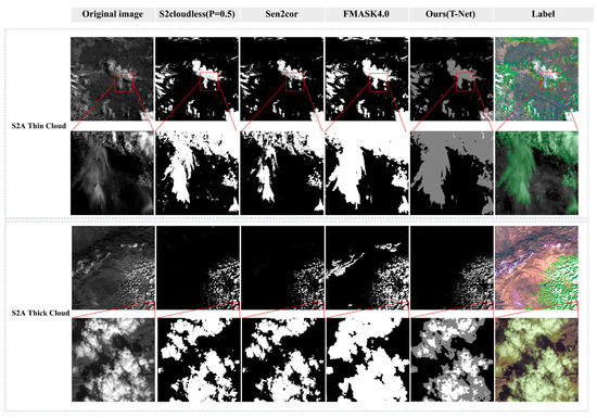 Cloud Removal from Satellite Images Using a Deep Learning Model with ...