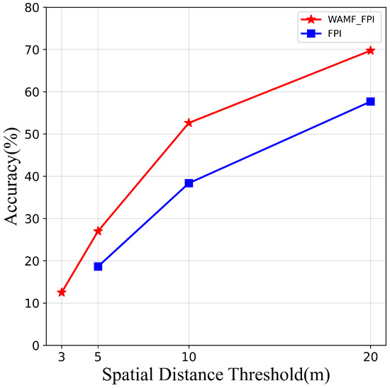 WAMF-FPI: A Weight-Adaptive Multi-Feature Fusion Network for UAV ...