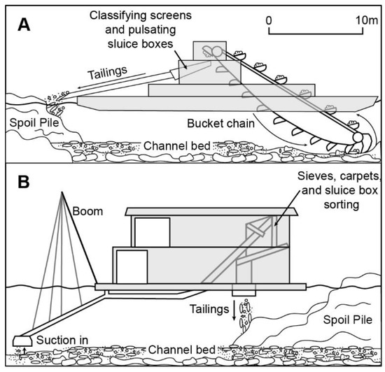 Detection and Monitoring of Small-Scale Diamond and Gold Mining Dredges ...