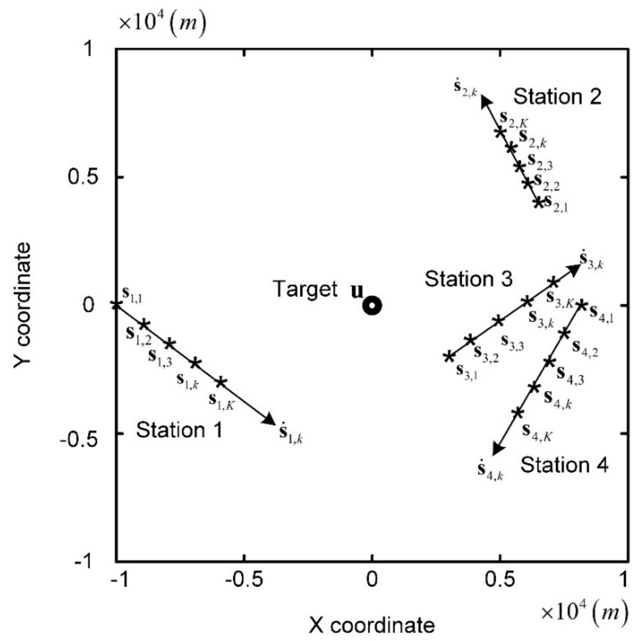 Remote Sensing | Free Full-Text | Joint TDOA, FDOA and PDOA ... Remote Sensing | Free Full-Text | Joint TDOA, FDOA and PDOA ...