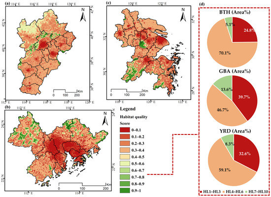 Spatial Influence of Multifaceted Environmental States on Habitat ...