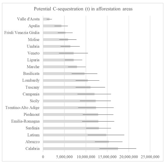 Estimating Afforestation Area Using Landsat Time Series and ...