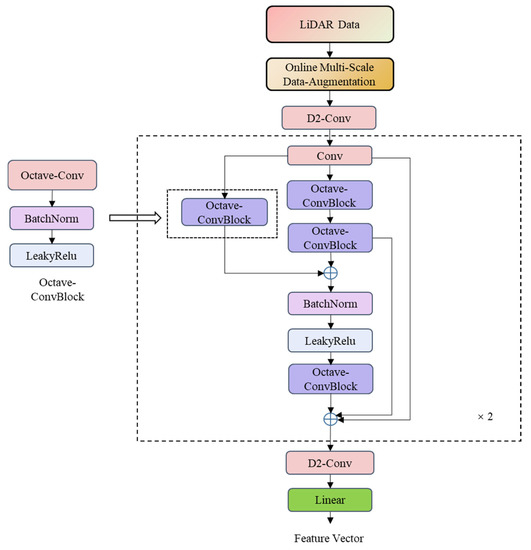 Remote Sensing | Free Full-Text | A Novel Dual-Encoder Model for ...