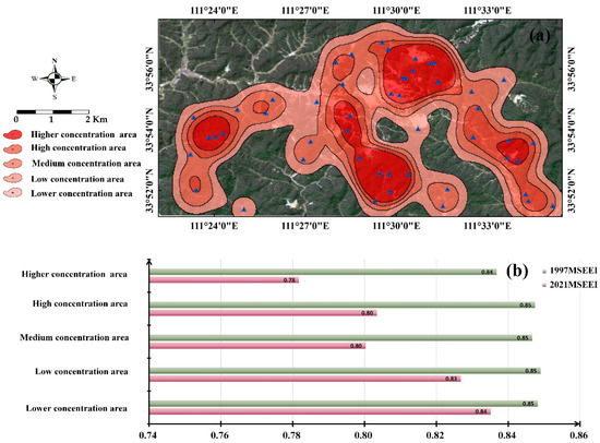 A Novel Mine-Specific Eco-Environment Index (MSEEI) for Mine Ecological ...