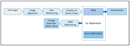 Applying UAV-Based Remote Sensing Observation Products in High Arctic ...