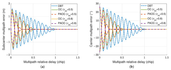 Multipath Mitigation for BOC Signals Based on Prompt-Assisted-Offset ...