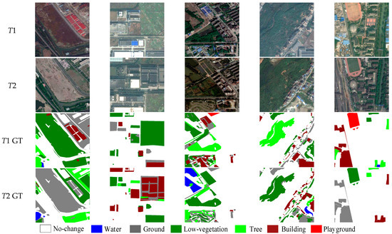 Remote Sensing | Free Full-Text | SMNet: Symmetric Multi-Task Network for Semantic Change ...