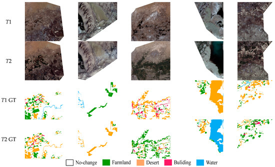 Remote Sensing | Free Full-Text | SMNet: Symmetric Multi-Task Network for Semantic Change ...