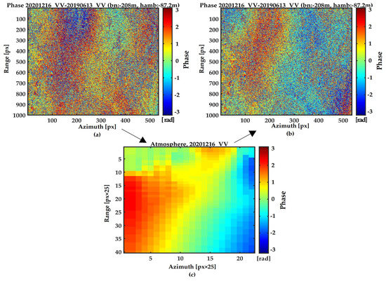 Monitoring Building Activity by Persistent Scatterer Interferometry