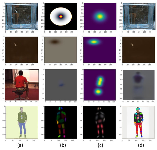 Learning Domain-Adaptive Landmark Detection-Based Self-Supervised Video Synchronization for ...
