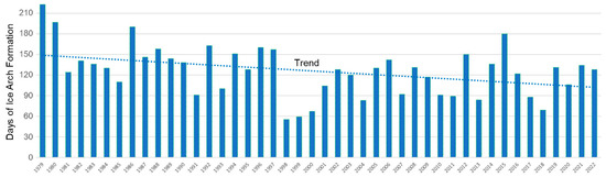 An Assessment of the Lancaster Sound Polynya Using Satellite Data 1979 ...