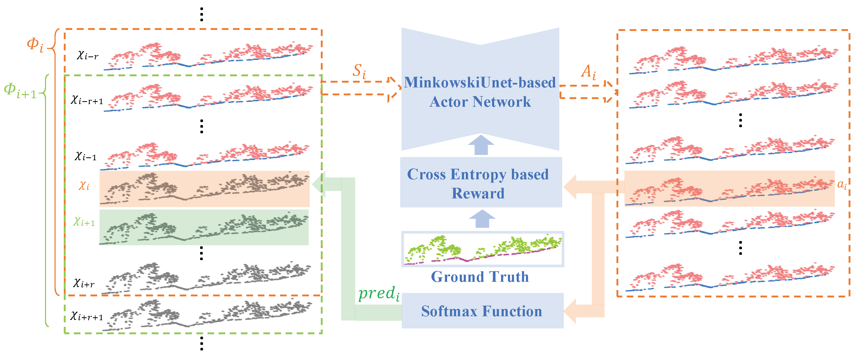 Remote Sensing | Free Full-Text | Deep Ground Filtering of Large-Scale ALS Point Clouds via ...