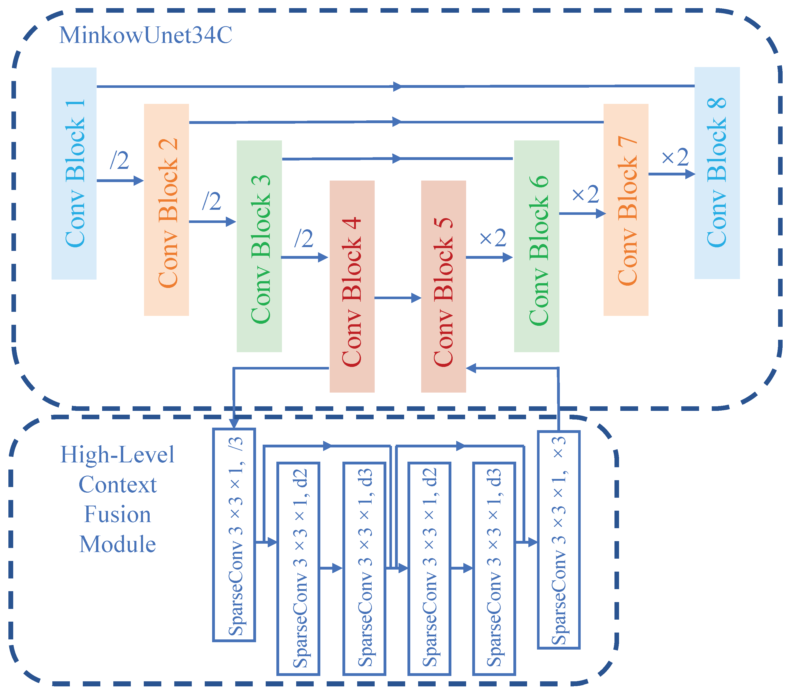 Remote Sensing | Free Full-Text | Deep Ground Filtering of Large-Scale ALS Point Clouds via ...