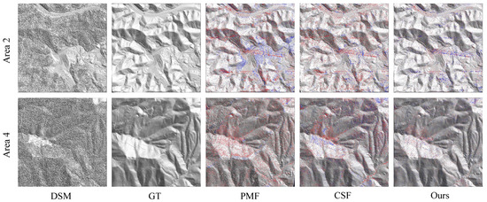 Remote Sensing | Free Full-Text | Deep Ground Filtering of Large-Scale ALS Point Clouds via ...