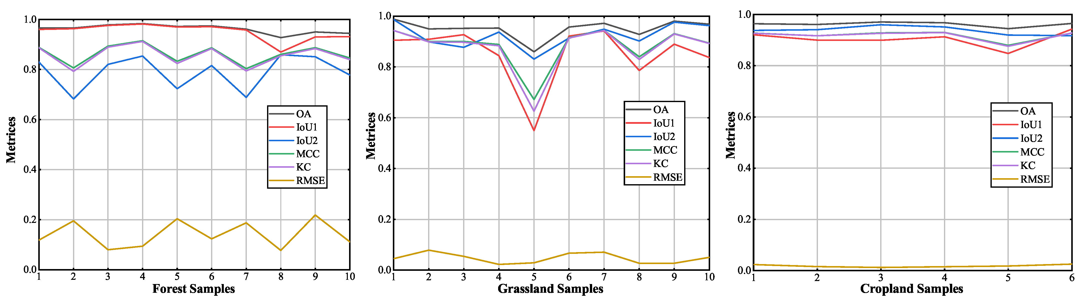 Remote Sensing | Free Full-Text | Deep Ground Filtering of Large-Scale ALS Point Clouds via ...