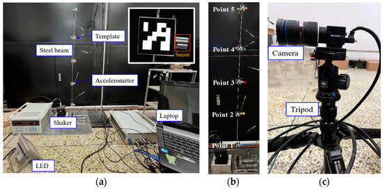 Vision-Based Dynamic Response Extraction and Modal Identification of Simple Structures Subject ...