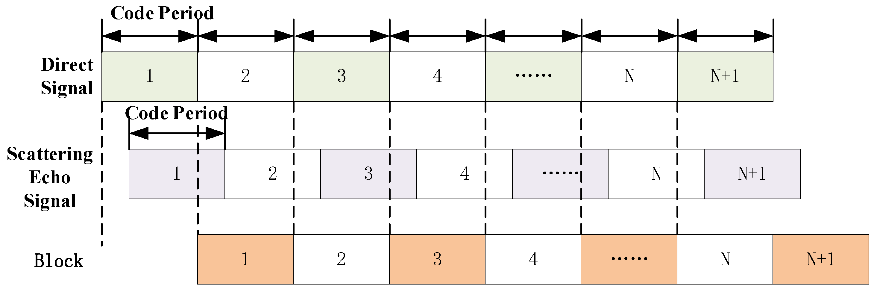 Remote Sensing | Free Full-Text | Weak Signal Processing Method for ...