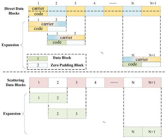 Remote Sensing | Free Full-Text | Weak Signal Processing Method for Moving Target of GNSS-S ...
