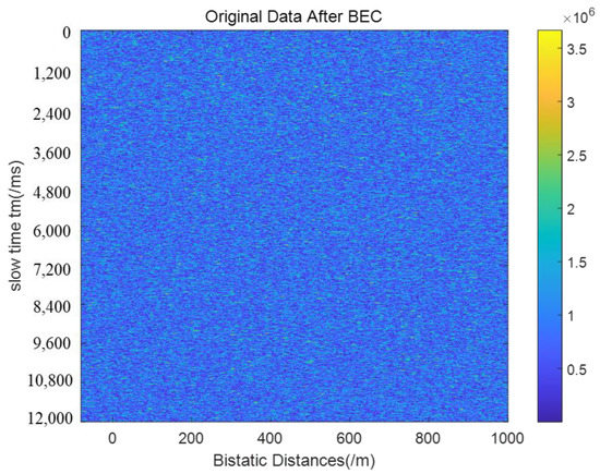 Weak Signal Processing Method for Moving Target of GNSS-S Radar Based ...