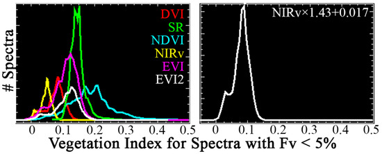 Which Vegetation Index? Benchmarking Multispectral Metrics to ...