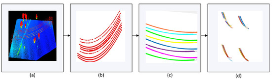 Power Line Extraction and Reconstruction Methods from Laser Scanning Data: A Literature Review