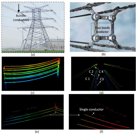 Power Line Extraction and Reconstruction Methods from Laser Scanning Data: A Literature Review