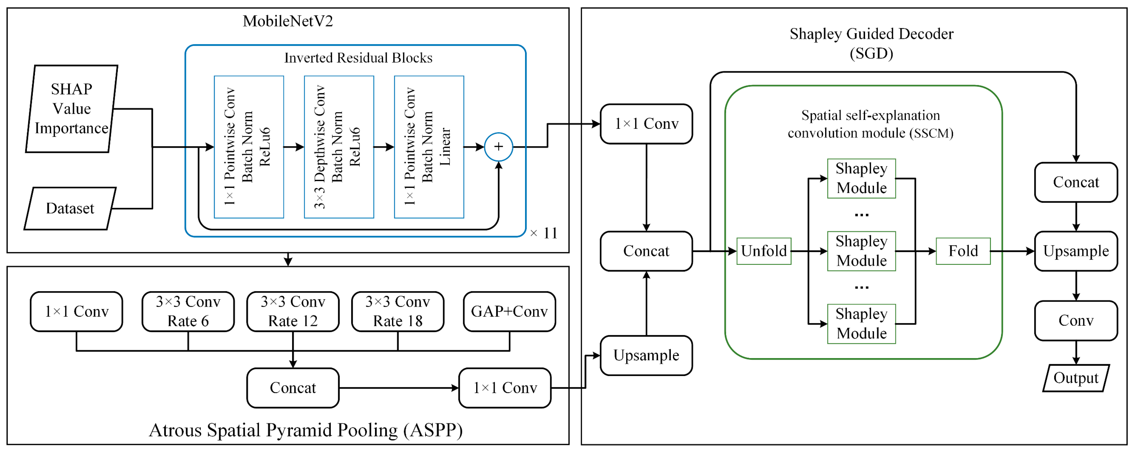 A Physically Interpretable Rice Field Extraction Model for PolSAR Imagery
