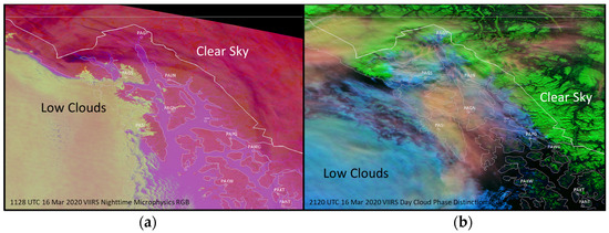 VIIRS after 10 Years—A Perspective on Benefits to Forecasters and End-Users