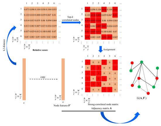 A Novel Deep Learning Method for Automatic Recognition of Coseismic ...