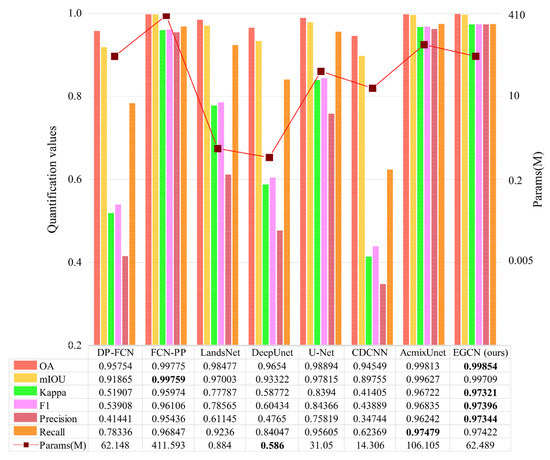 A Novel Deep Learning Method for Automatic Recognition of Coseismic ...