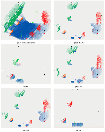 Remote Sensing | Free Full-Text | Data Preparation Impact on Semantic Segmentation of 3D Mobile ...