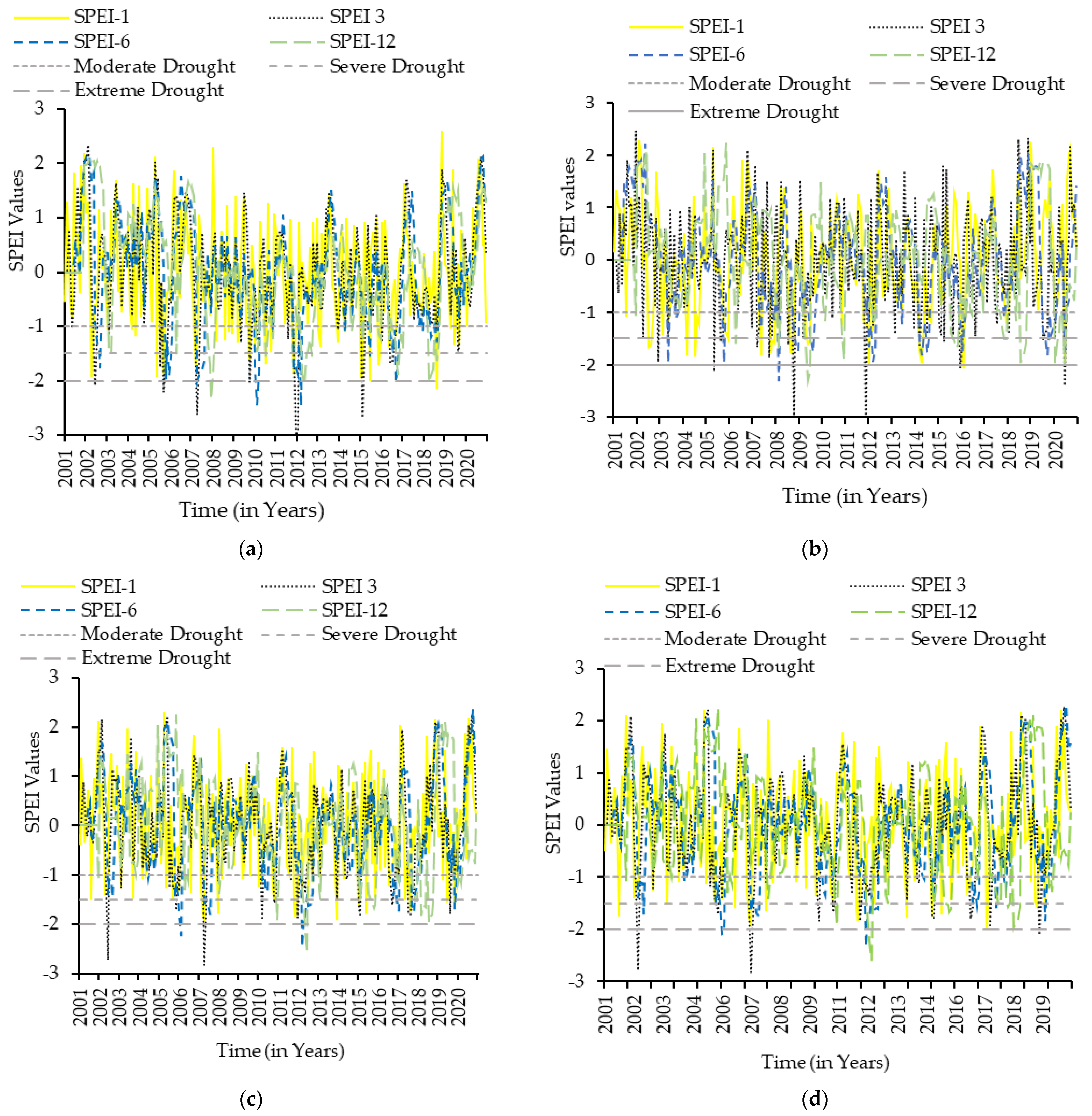 Drought Monitoring Using Landsat Derived Indices and Google Earth ...