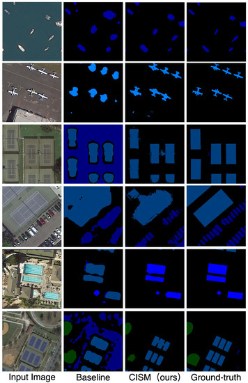 Remote Sensing | Free Full-Text | Weakly Supervised Semantic Segmentation in Aerial Imagery via ...