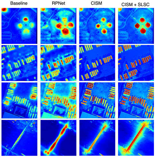 Remote Sensing | Free Full-Text | Weakly Supervised Semantic Segmentation in Aerial Imagery via ...