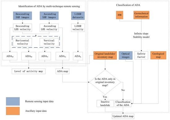 Updating Active Deformation Inventory Maps in Mining Areas by ...